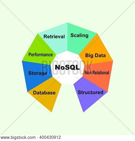 Diagram Concept Nosql Vector & Photo (Free Trial) | Bigstock