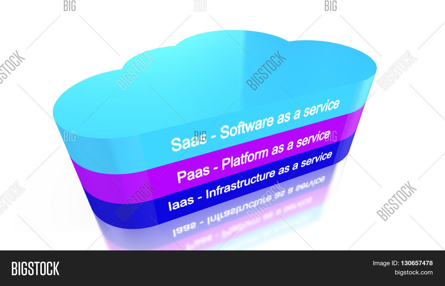 Three Cloud Symbols On Image & Photo (Free Trial) | Bigstock