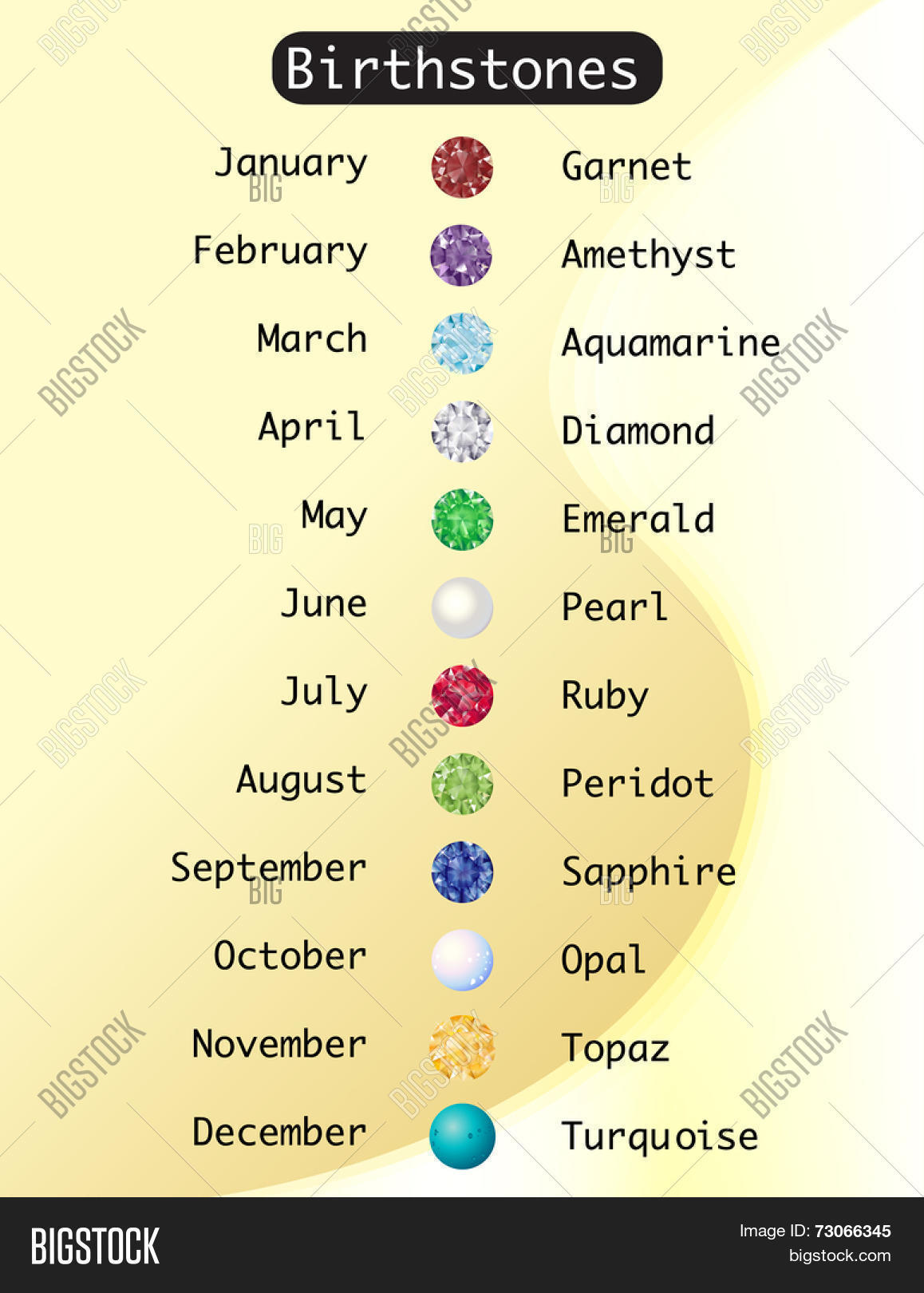 Wall Chart Showing Image & Photo (Free Trial) | Bigstock