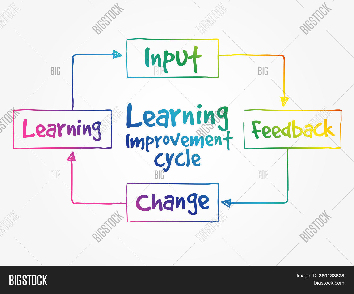 Learning Improvement Image & Photo (Free Trial) | Bigstock