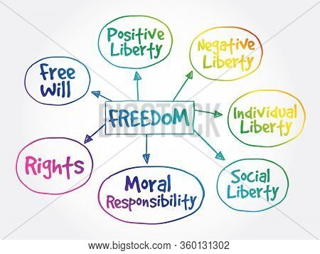 Freedom - Mind Map Image & Photo (Free Trial) | Bigstock