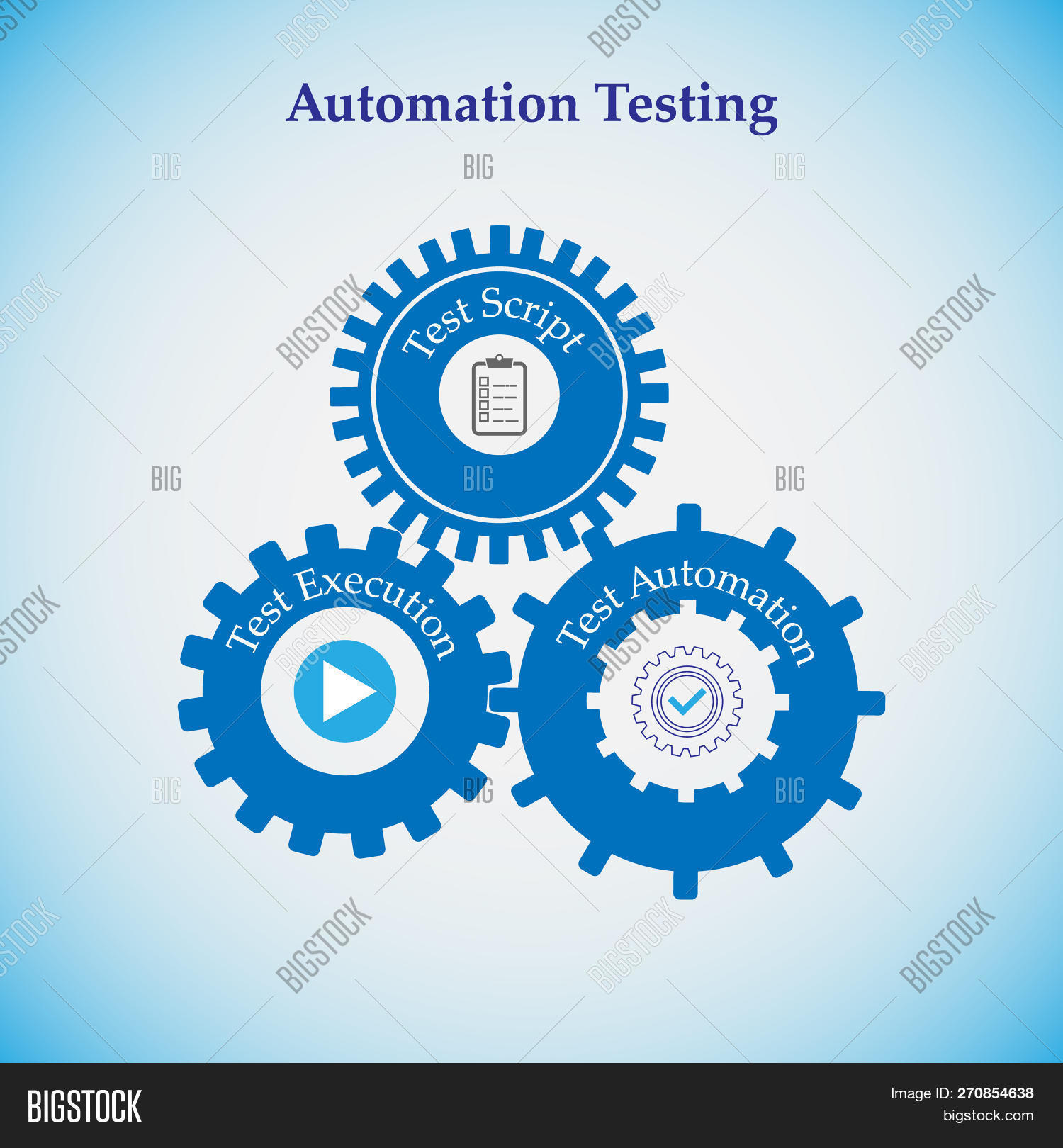 Concept Automation Image & Photo (Free Trial) | Bigstock