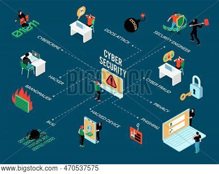 Cyber Security Vector & Photo (Free Trial) | Bigstock