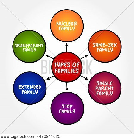 6 Types Families, Mind Image & Photo (Free Trial) | Bigstock