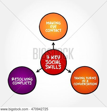 Imagen y foto 3 Key Social Skills (prueba gratis) | Bigstock