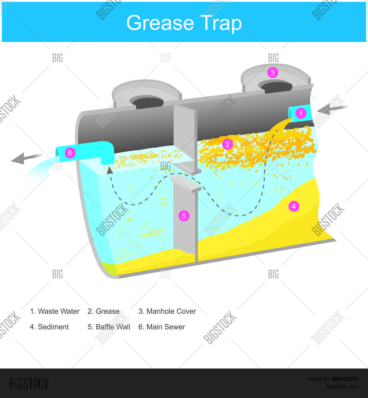 Grease Trap. Vector & Photo (Free Trial) | Bigstock