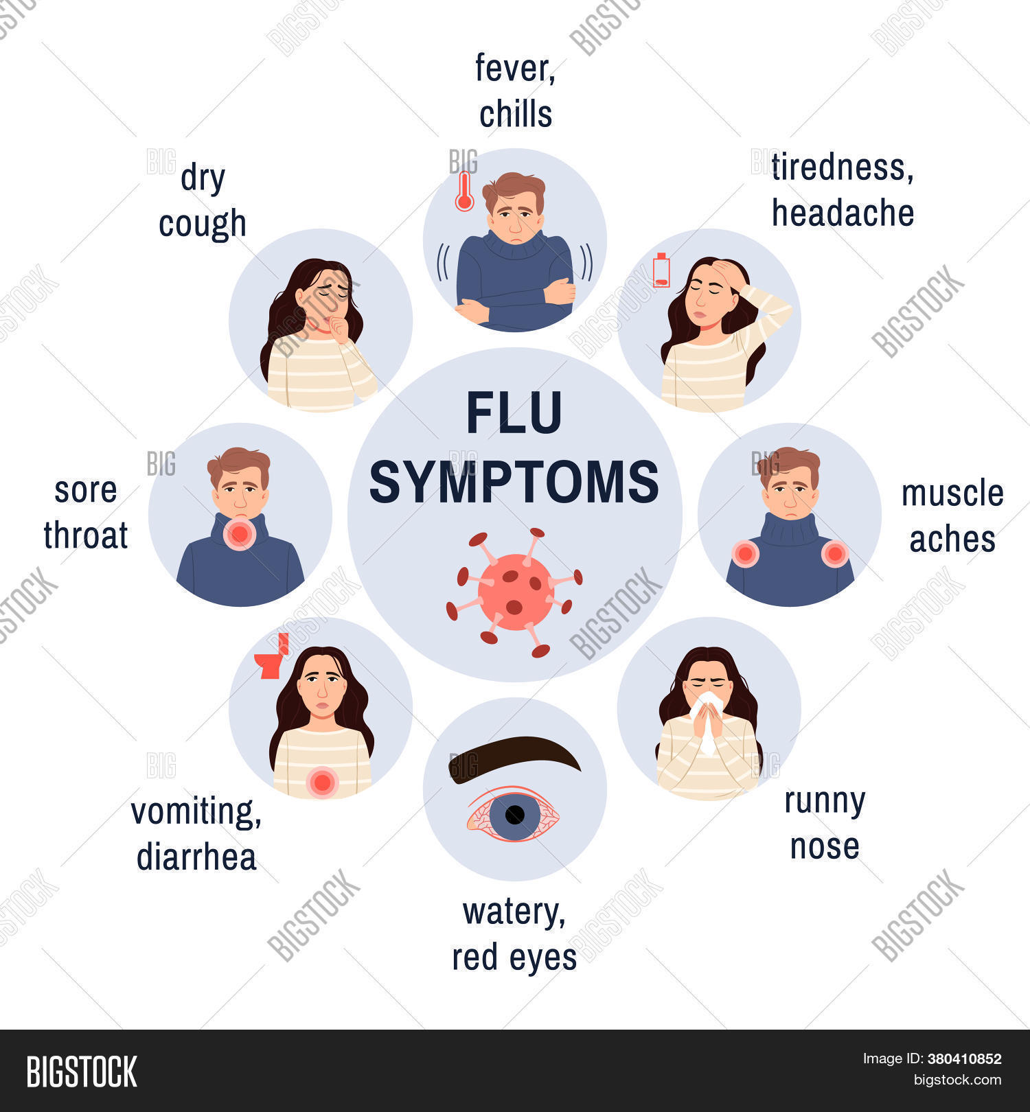 Sick Cold Flu