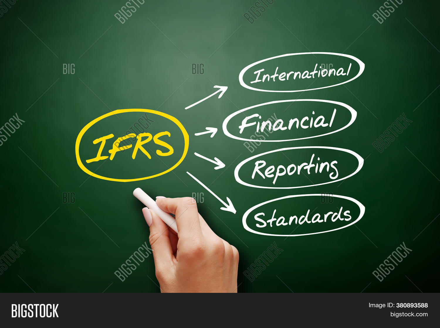Ifrs - International Image & Photo (Free Trial) | Bigstock