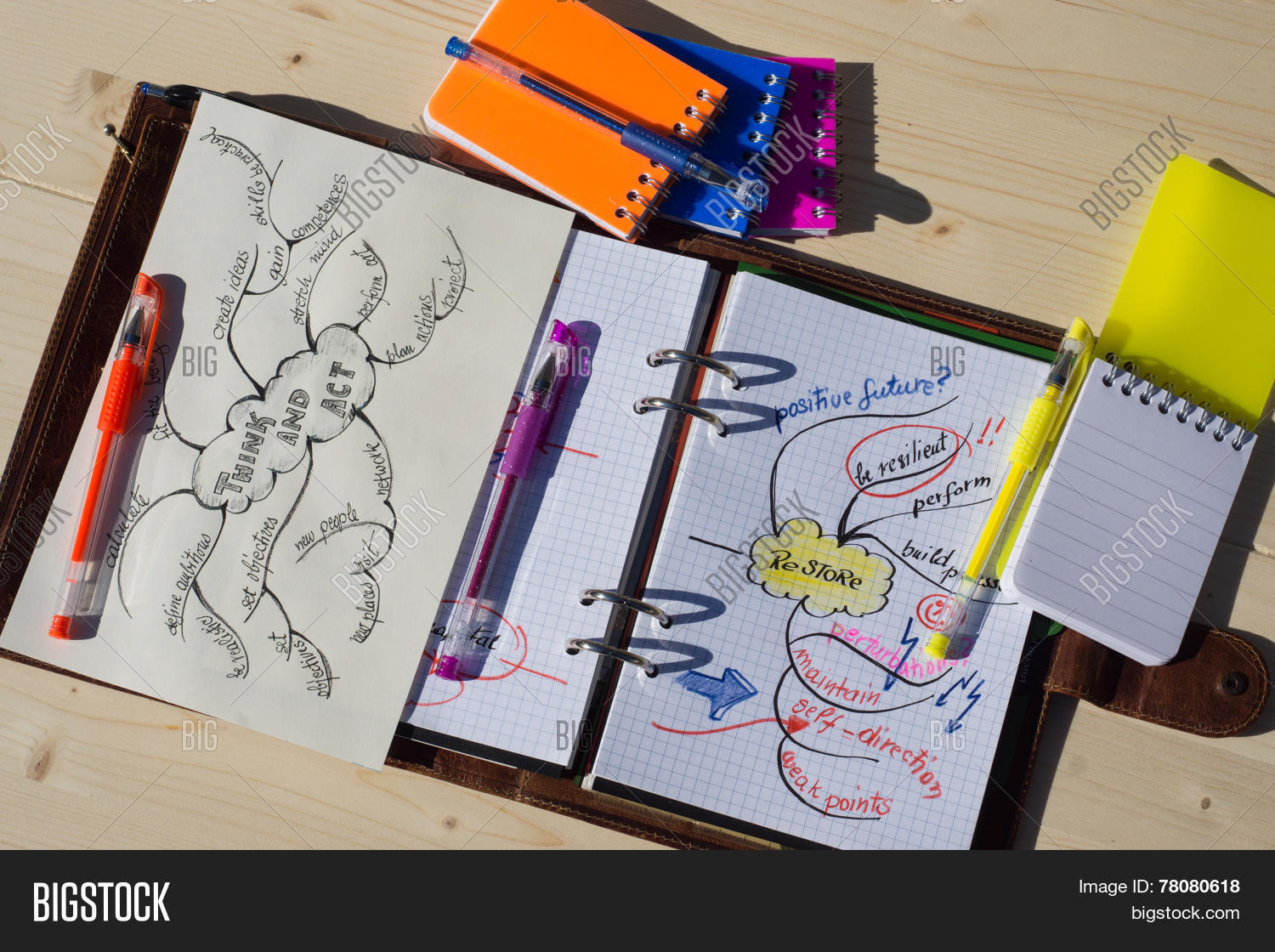 Mind-maps Self- Image & Photo (Free Trial) | Bigstock