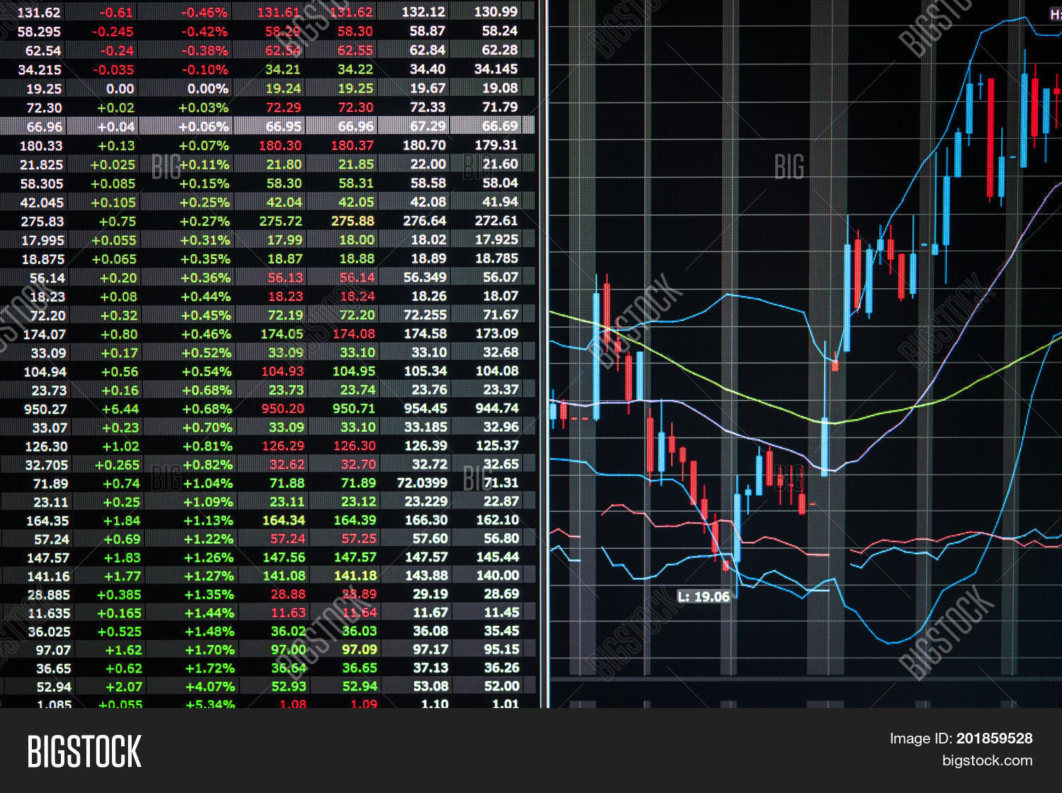 Stock Market Charts Image & Photo (Free Trial) | Bigstock