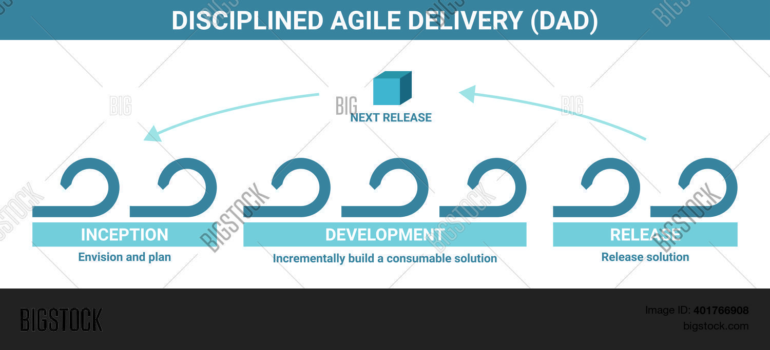 Disciplined Agile Vector & Photo (Free Trial) | Bigstock