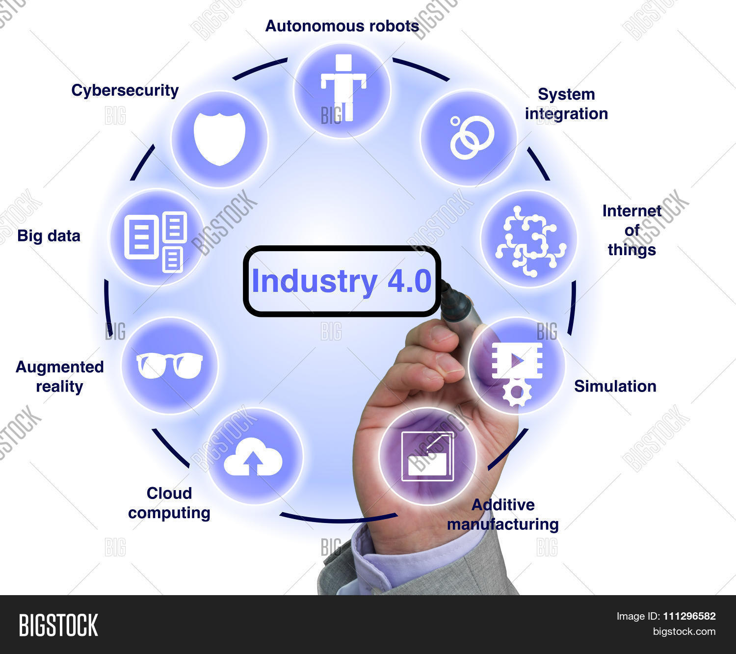 Industry 4.0 Concept Image & Photo (Free Trial) | Bigstock
