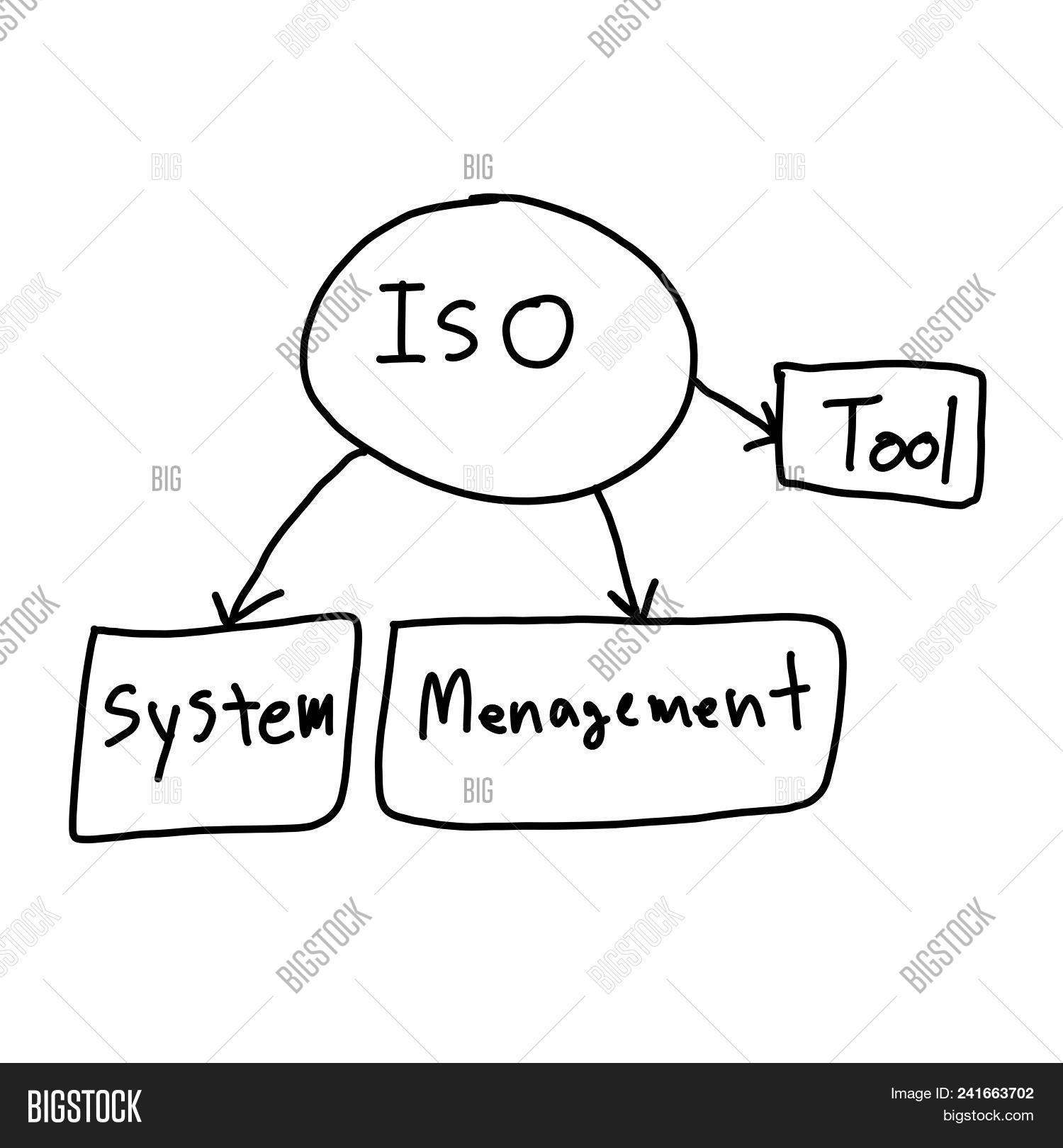 Iso Concept Hand Image & Photo (Free Trial) | Bigstock