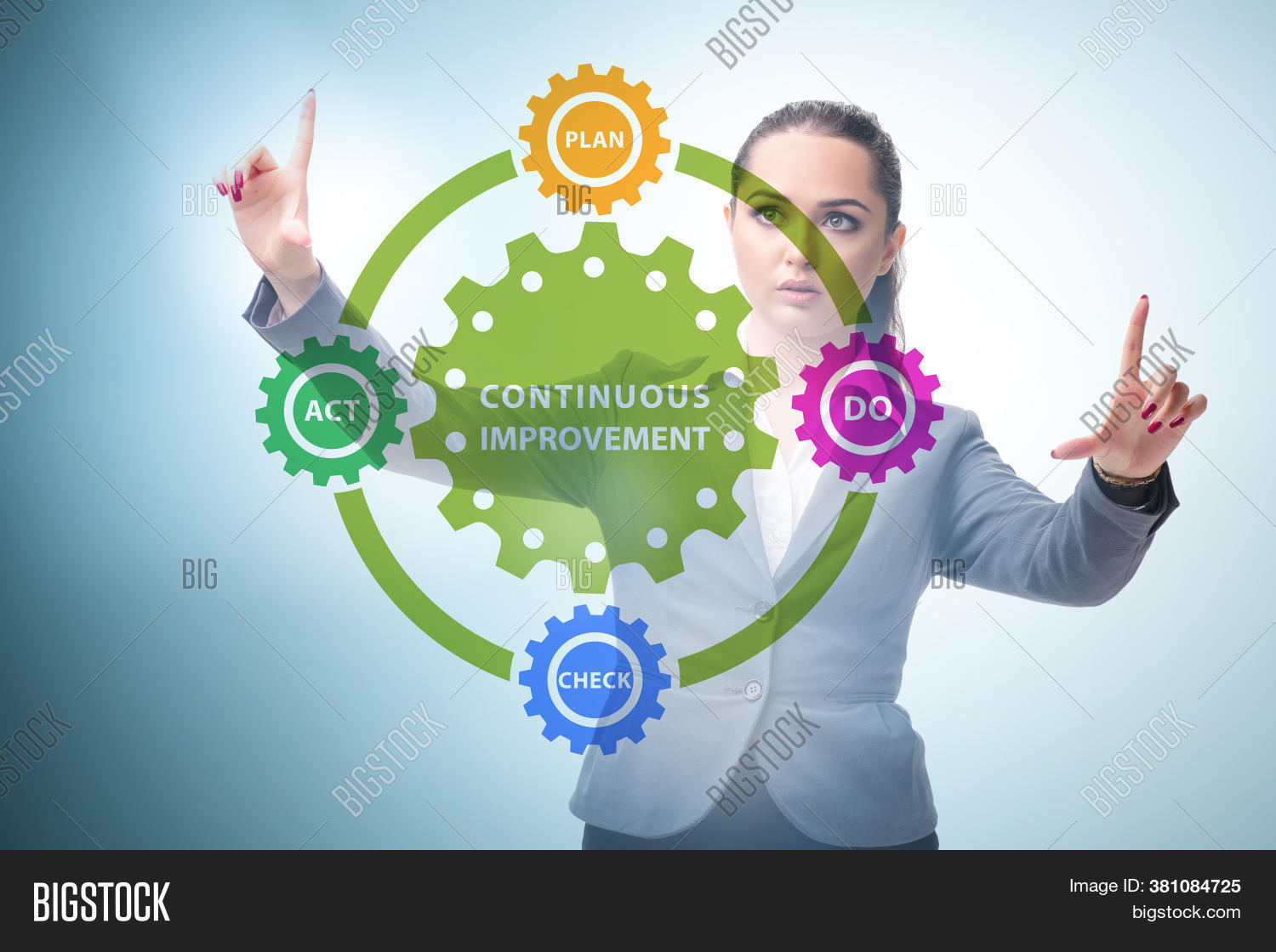 Continuous Improvement Image & Photo (Free Trial) | Bigstock