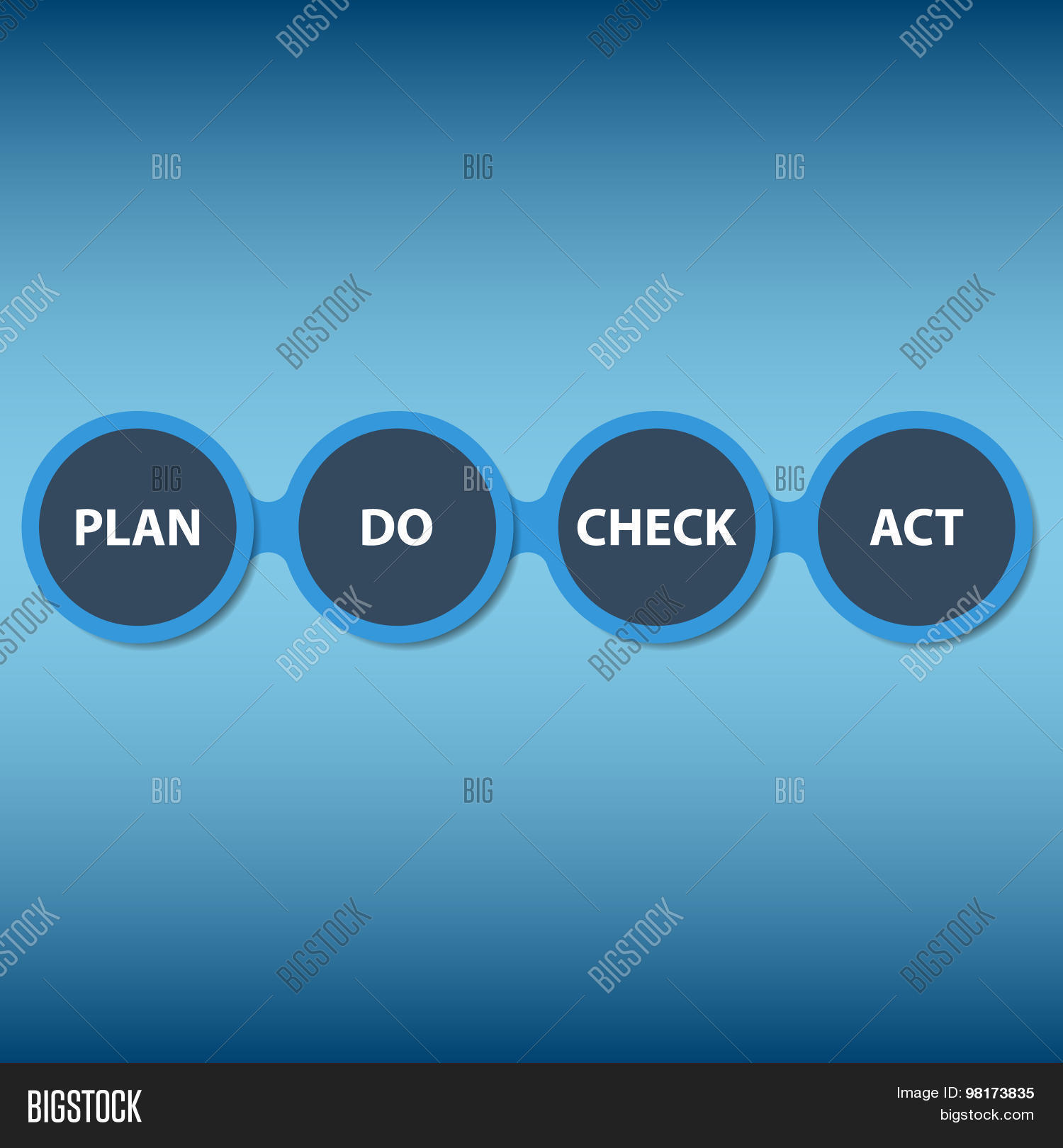 Pdca Circles Vector & Photo (Free Trial) | Bigstock