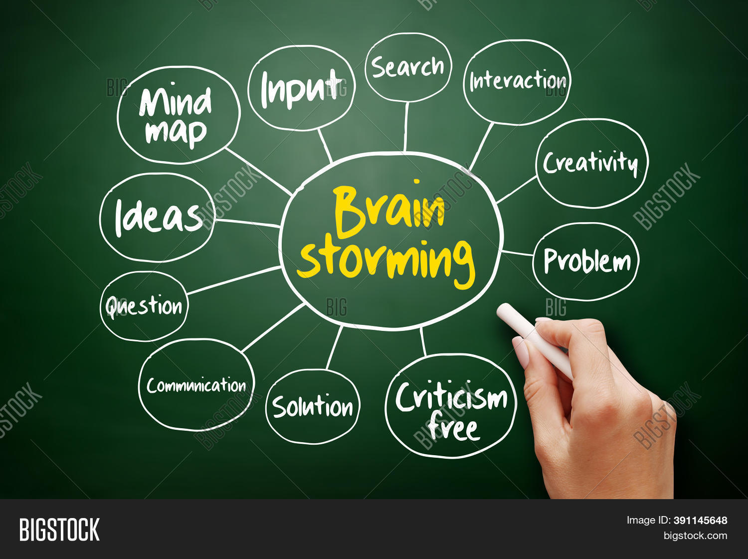 Brainstorming Mind Map Image & Photo (Free Trial) | Bigstock