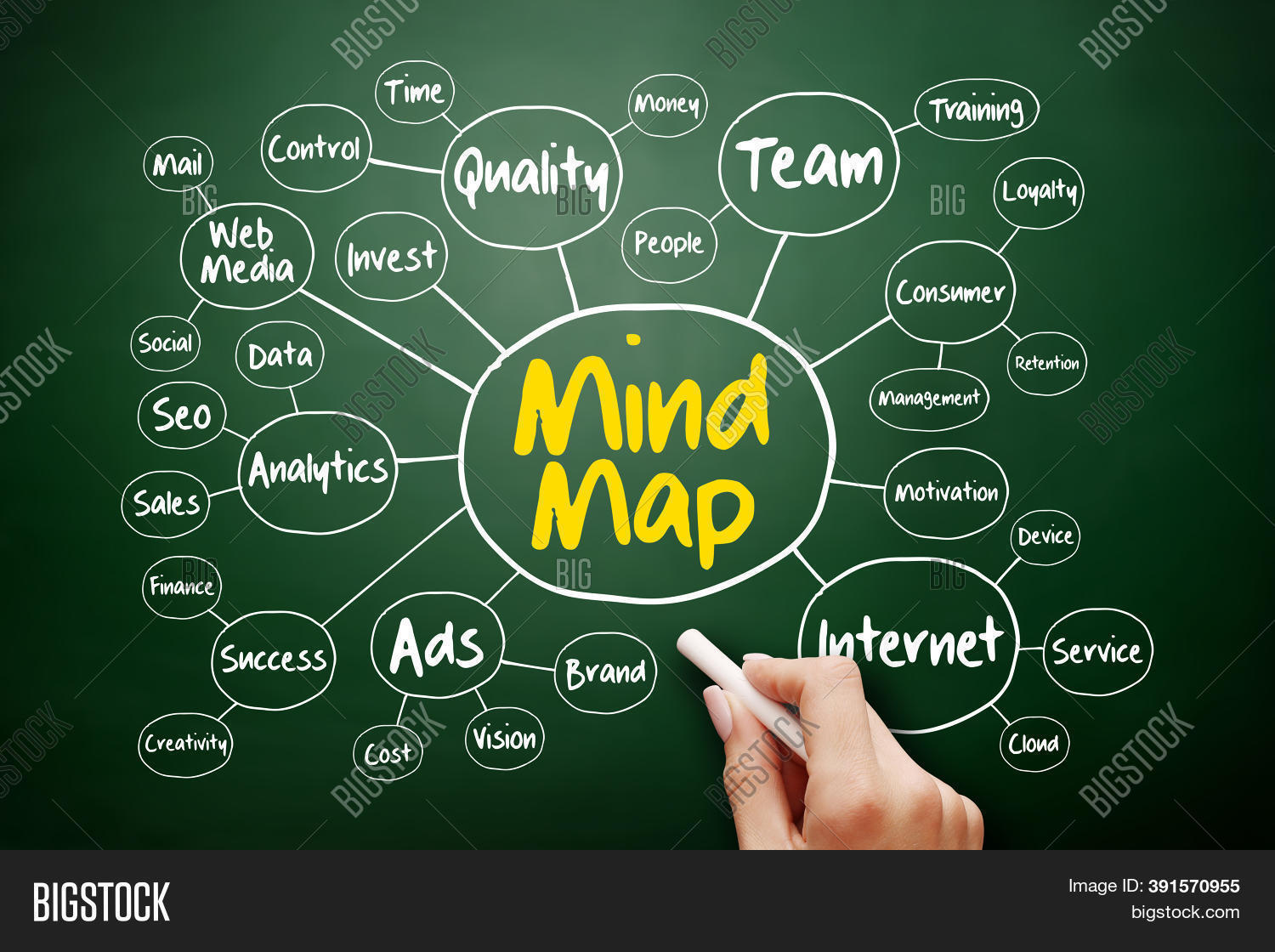 Mind Map Flowchart, Image & Photo (Free Trial) | Bigstock