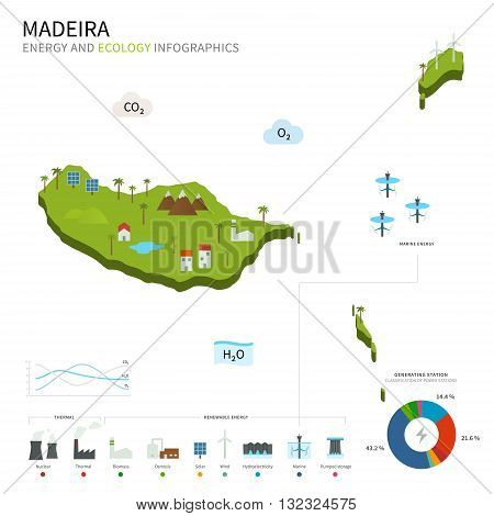 Energy Industry Vector & Photo (Free Trial) | Bigstock