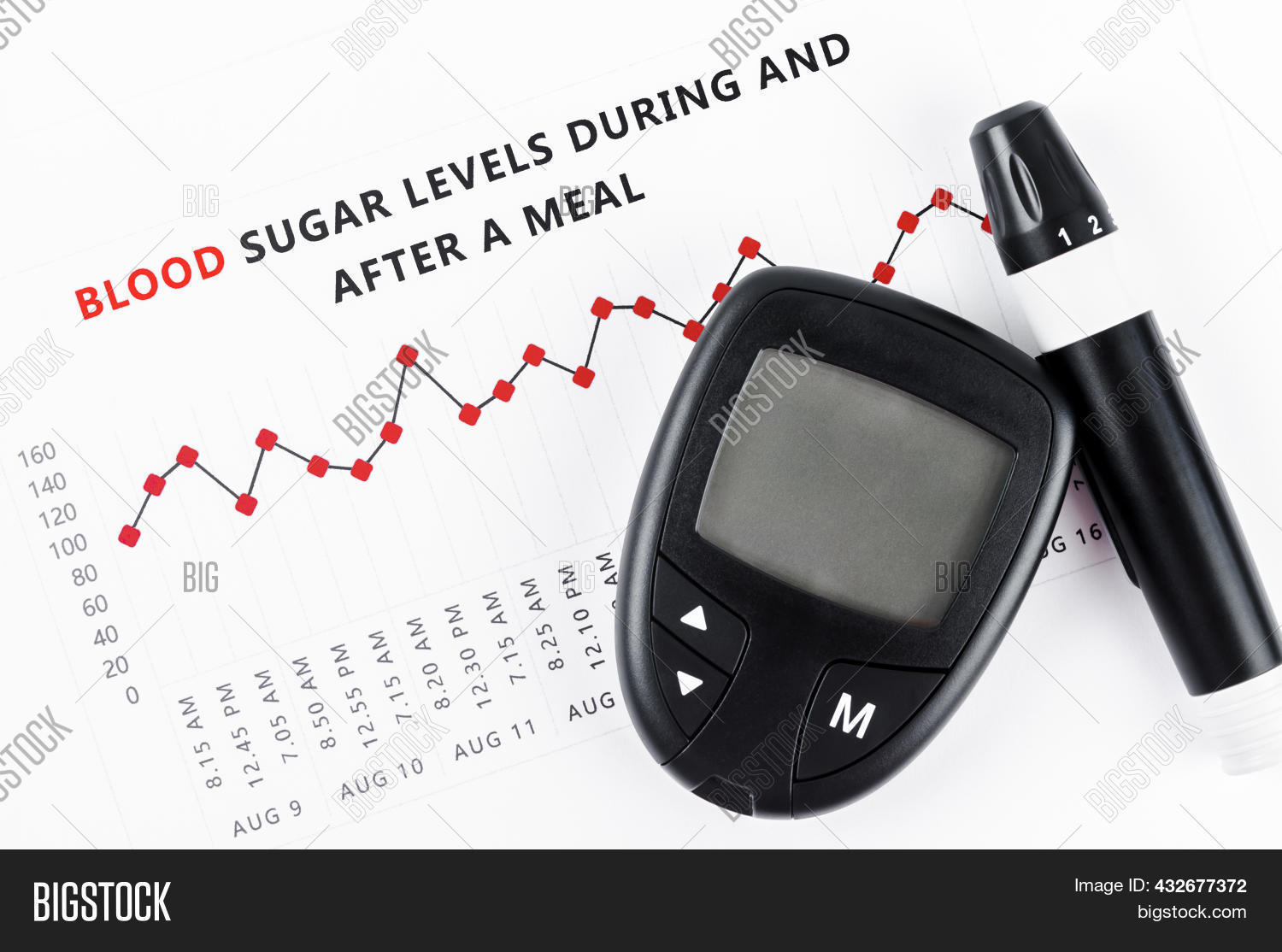 Diabetic Measurement Image & Photo (Free Trial) | Bigstock