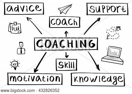 Concept Coaching Mind Vector & Photo (Free Trial) | Bigstock