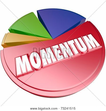 Momentum Word 3d Image & Photo (Free Trial) | Bigstock
