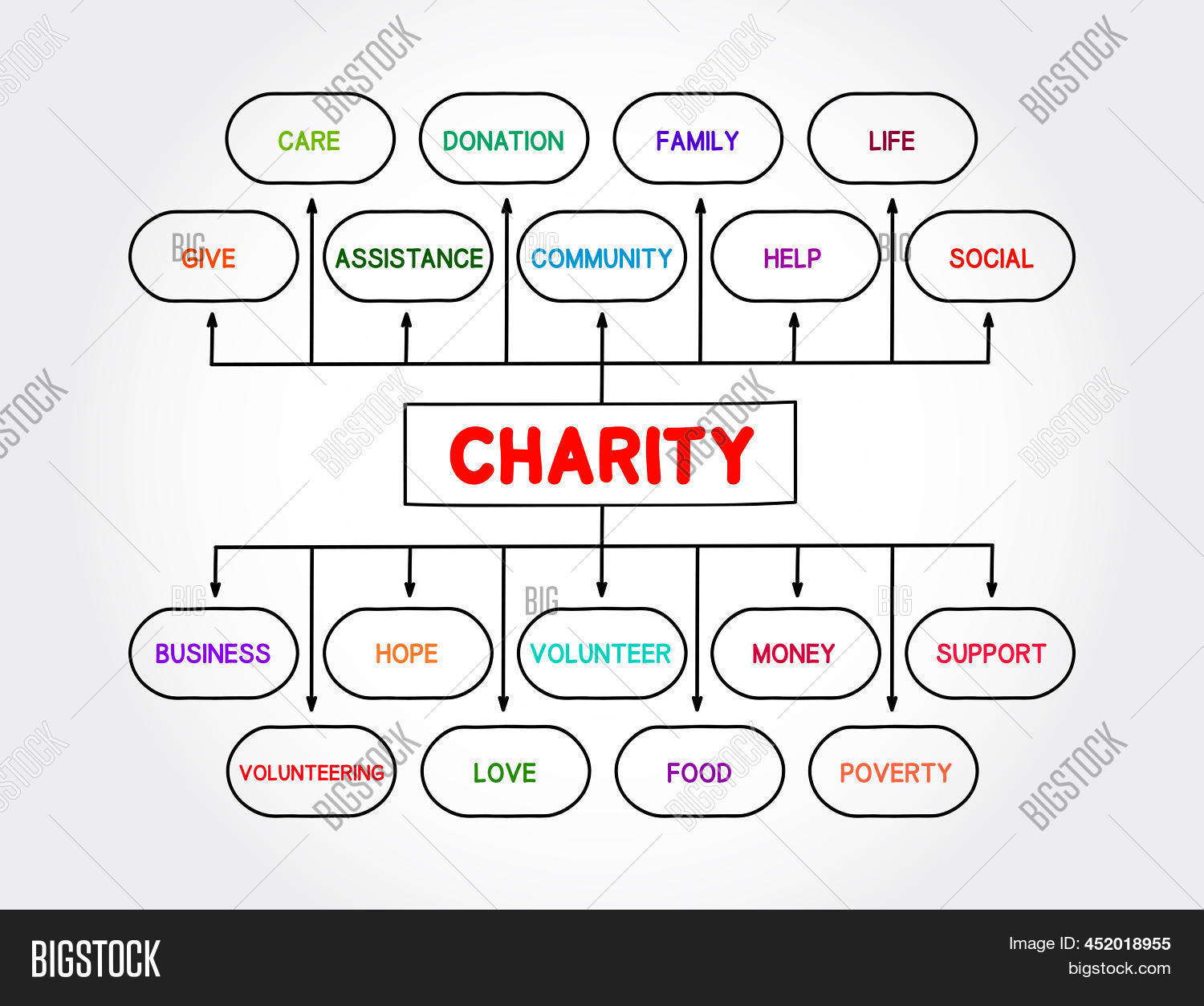 Charity Mind Map Image & Photo (Free Trial) | Bigstock