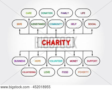 Charity Mind Map Image & Photo (Free Trial) | Bigstock