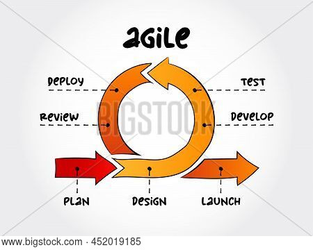 Hand Drawn Agile Image & Photo (Free Trial) | Bigstock