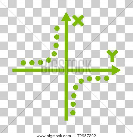Hyperbola Plot Vector Vector & Photo (Free Trial) | Bigstock