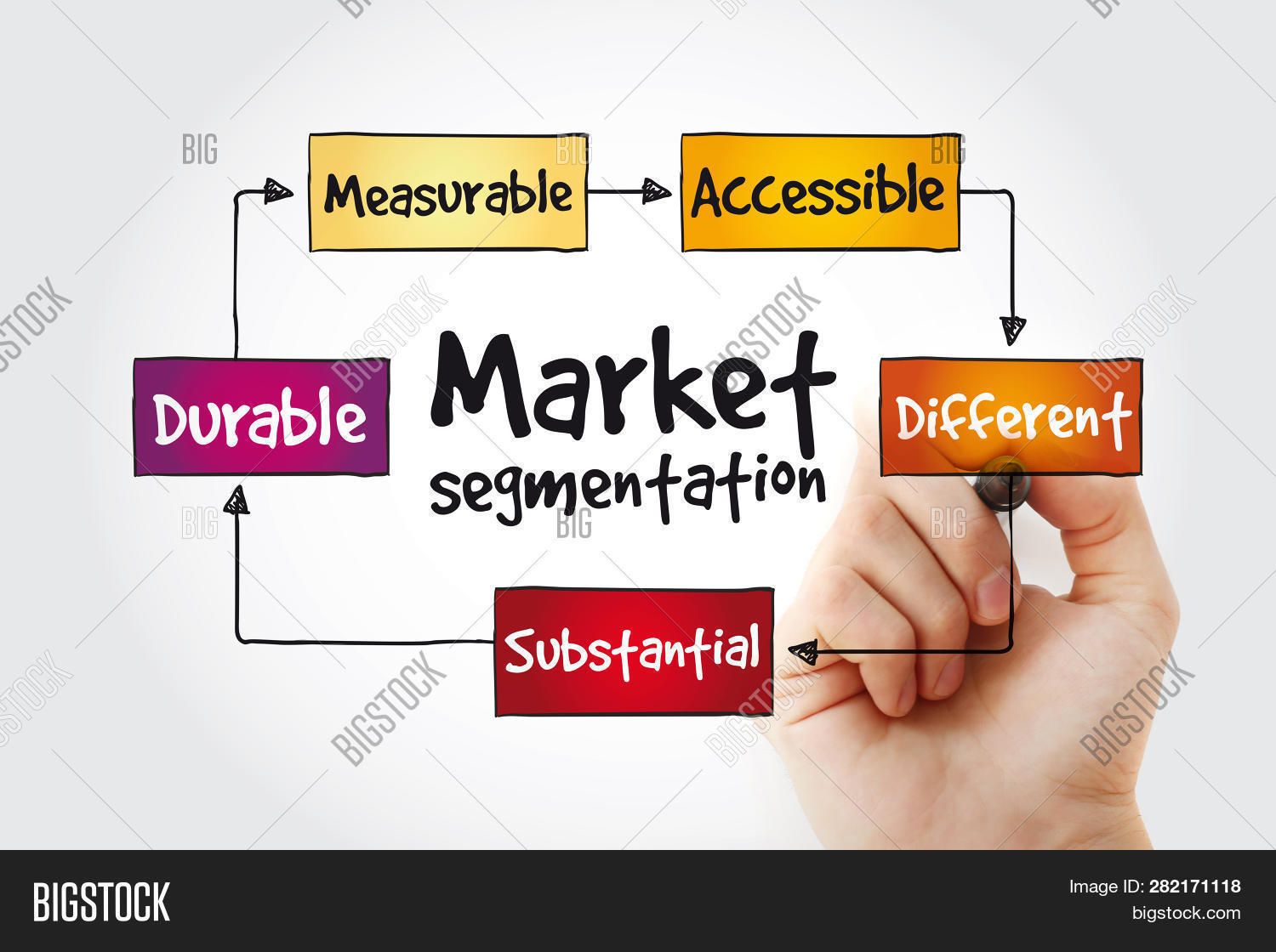 Market Segmentation Image & Photo (Free Trial) | Bigstock