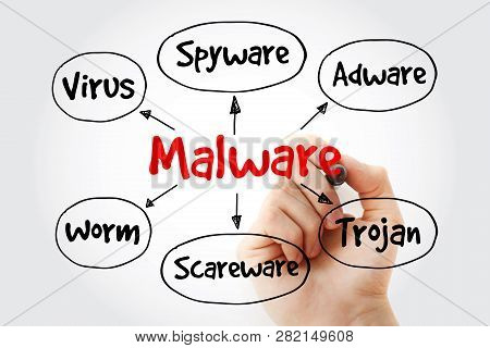Malware Mind Map Image & Photo (Free Trial) | Bigstock