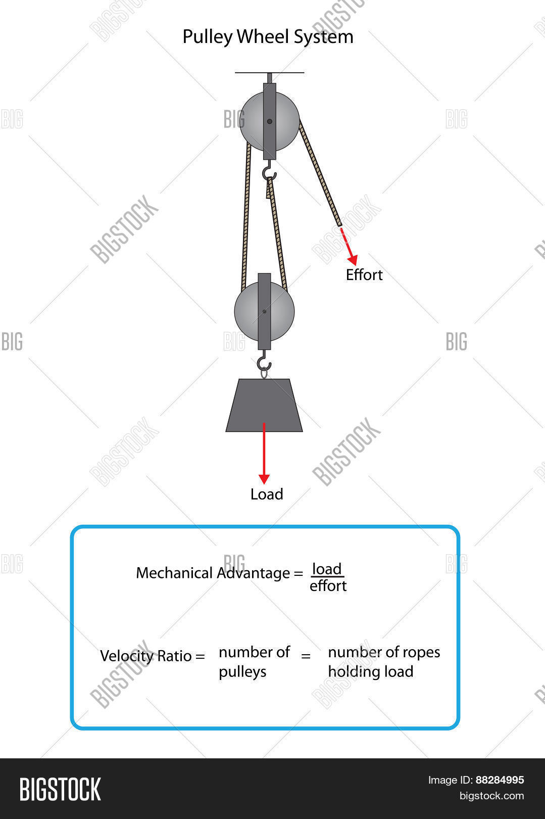 Pulley Wheel System Vector & Photo (Free Trial) | Bigstock