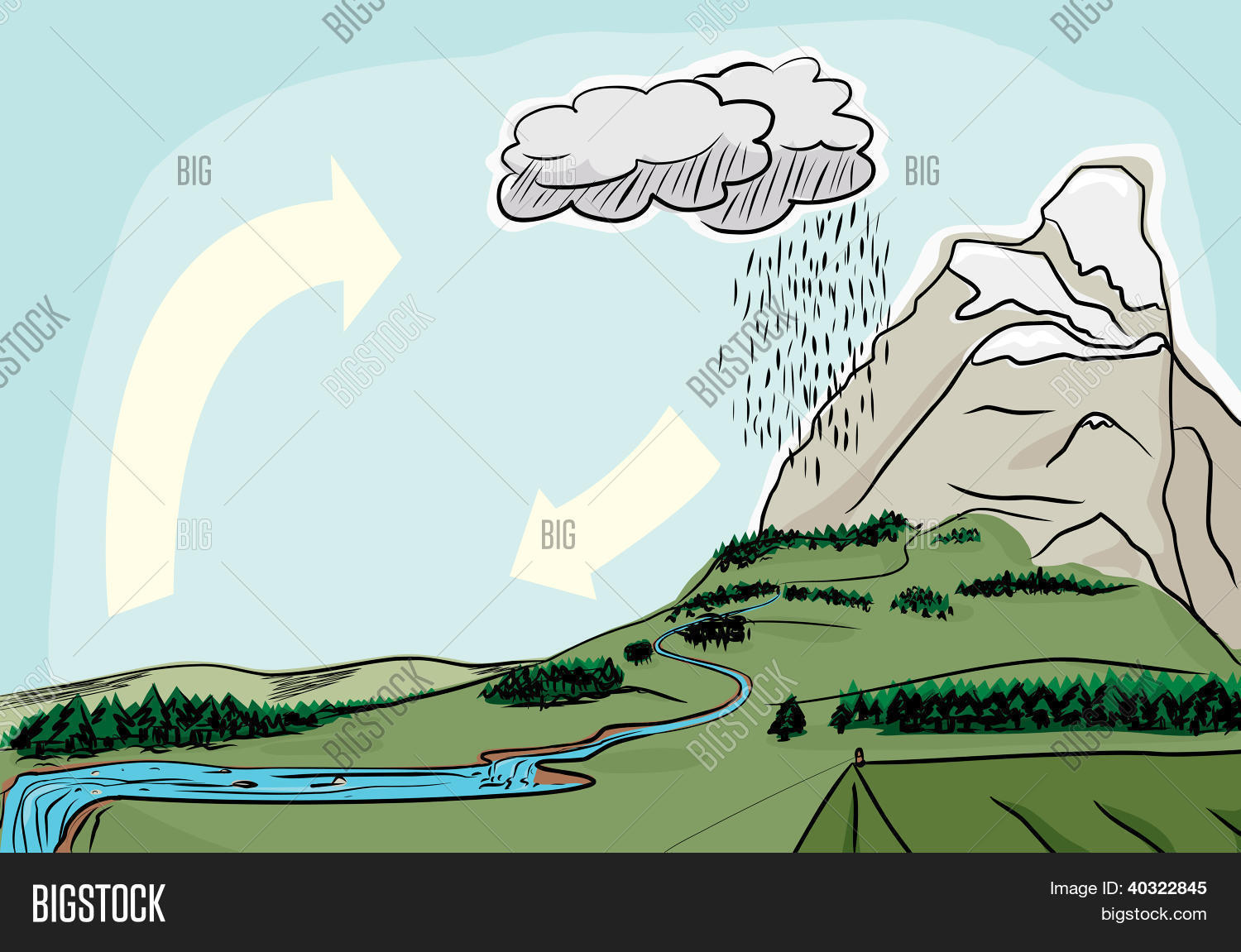 Natural Water Cycle Vector & Photo (Free Trial) | Bigstock