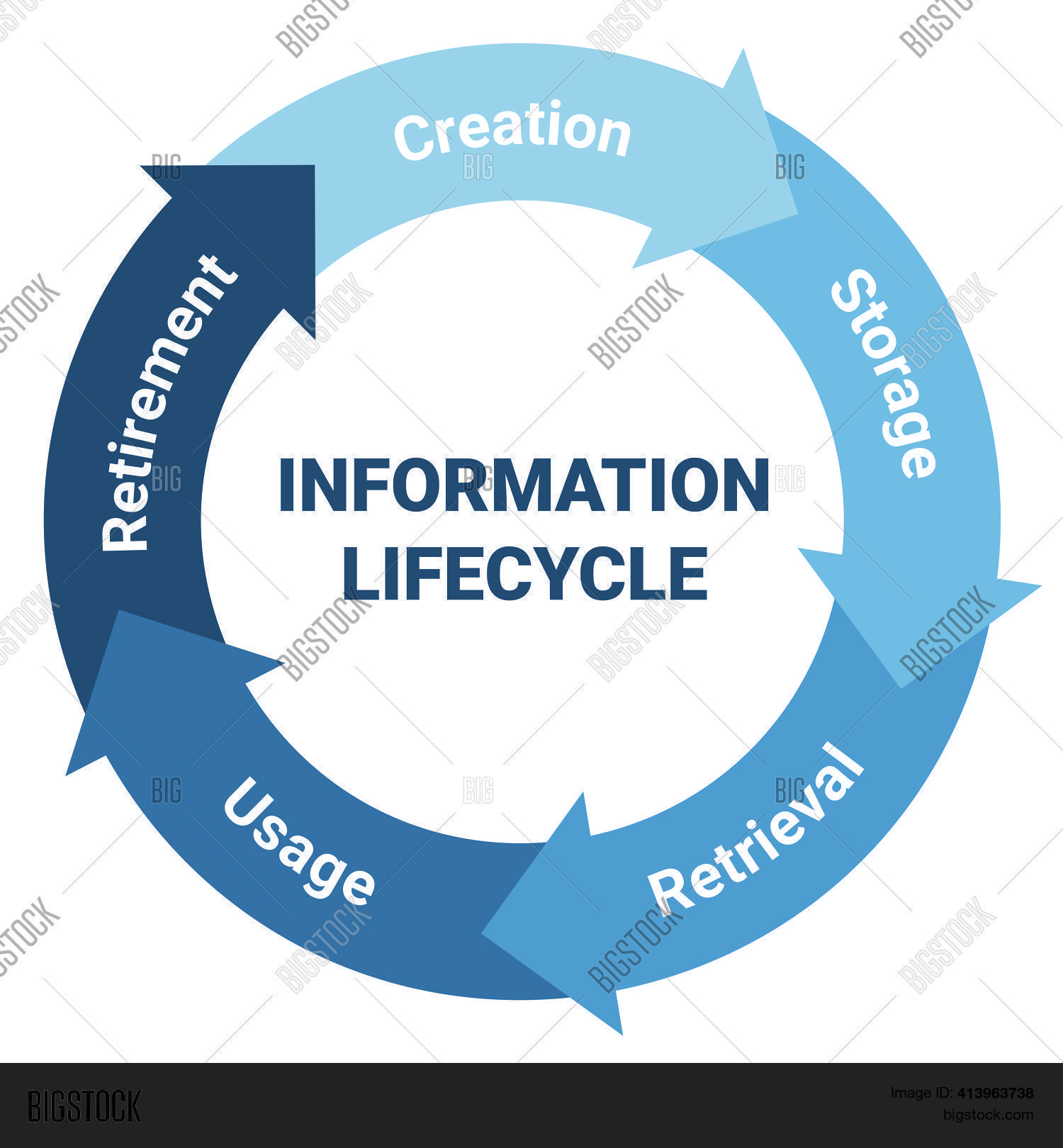 Information Lifecycle Vector & Photo (Free Trial) | Bigstock