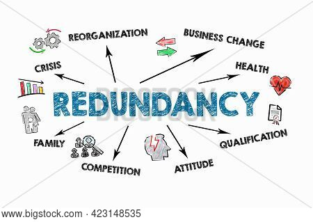 Redundancy Images, Illustrations & Vectors (Free) - Bigstock