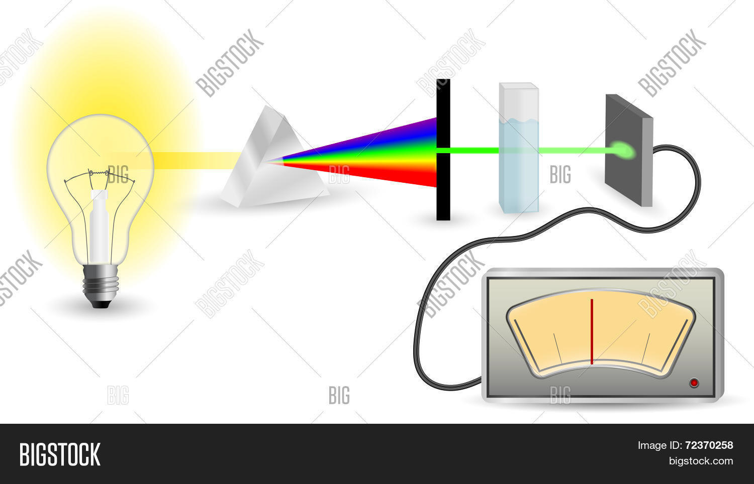 Spectrophotometry Vector & Photo (Free Trial) | Bigstock