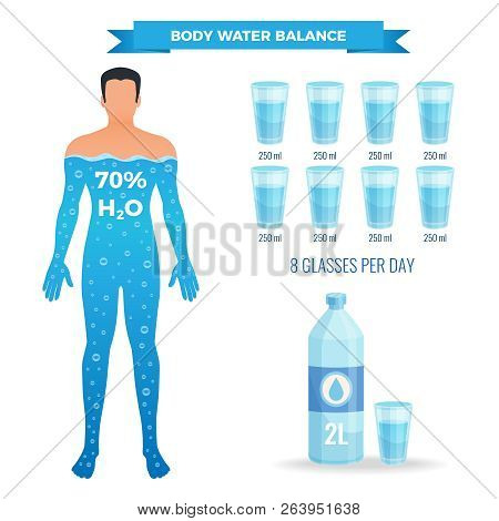 Water Balance Poster Vector & Photo (Free Trial) | Bigstock