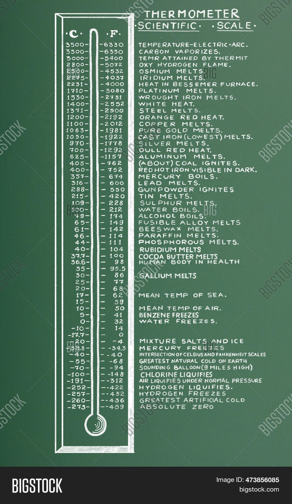Scientific Bar Image & Photo (Free Trial) | Bigstock