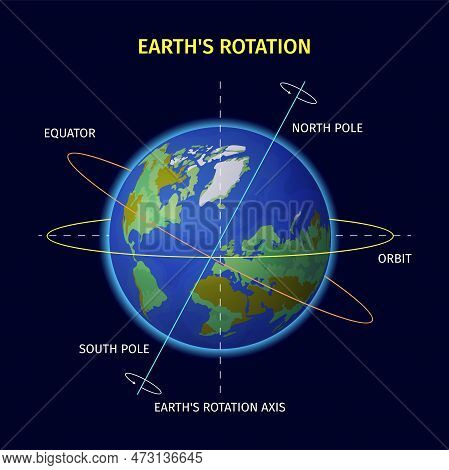 Earth Rotation Vector & Photo (Free Trial) | Bigstock