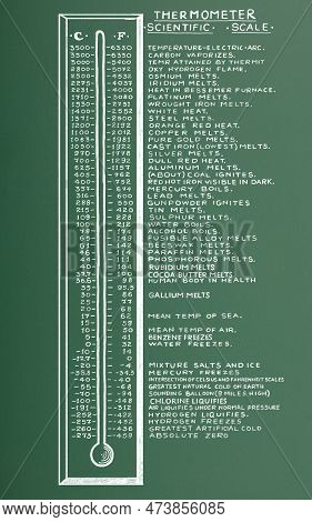 Scientific Bar Image & Photo (Free Trial) | Bigstock