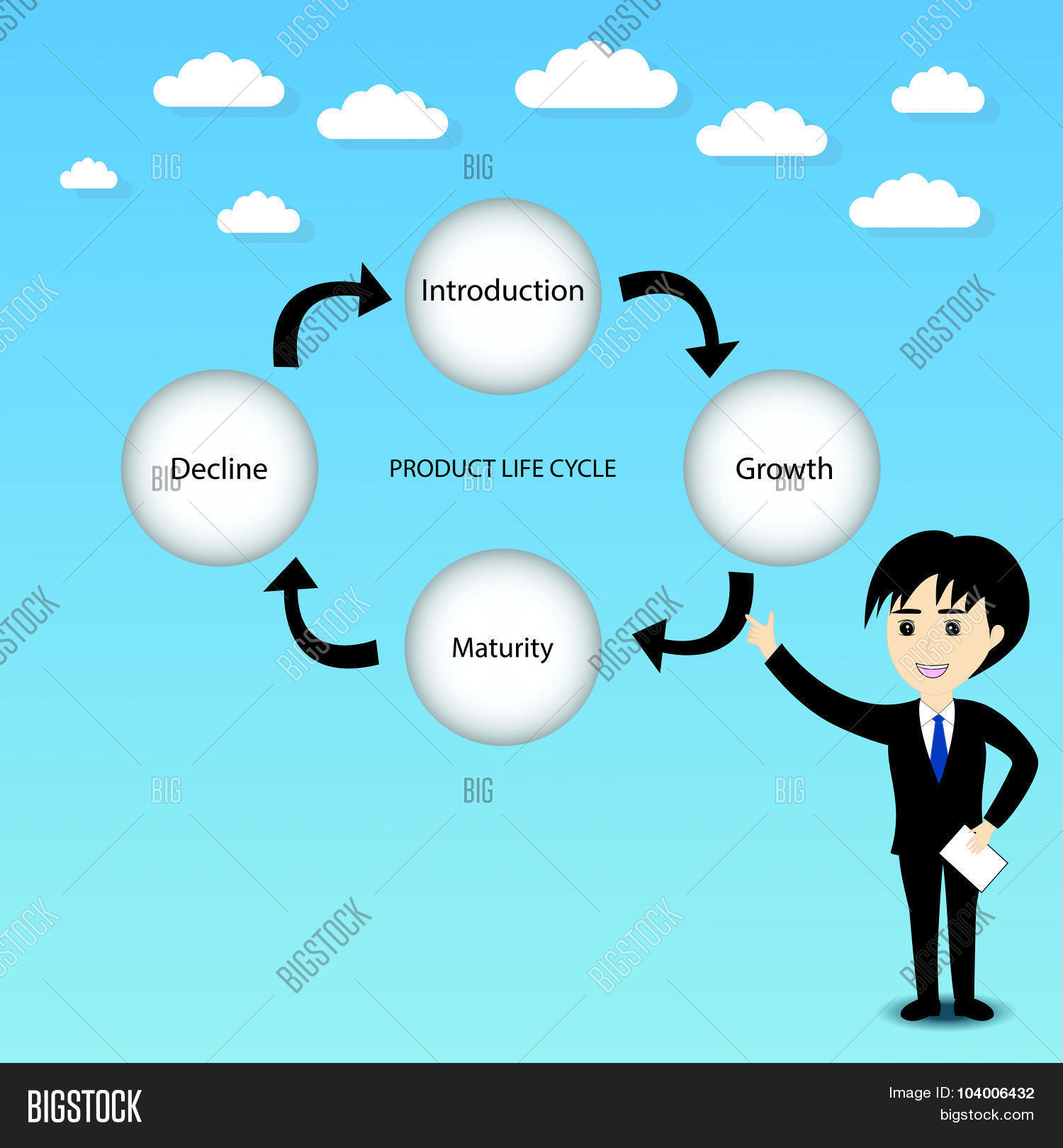 Product Life Cycle Vector & Photo (Free Trial) | Bigstock