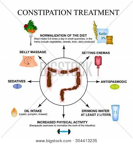 Constipation Images, Illustrations & Vectors (Free) - Bigstock