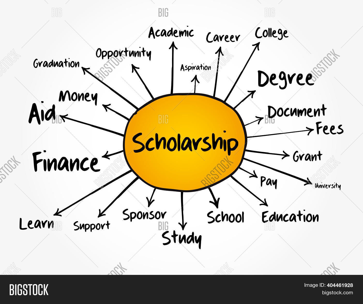 Scholarship Mind Map Image & Photo (Free Trial) | Bigstock