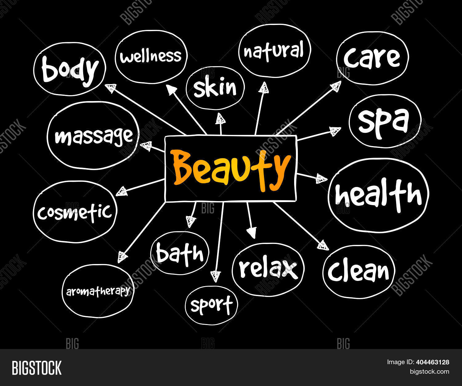 Beauty Mind Map, Image & Photo (Free Trial) | Bigstock