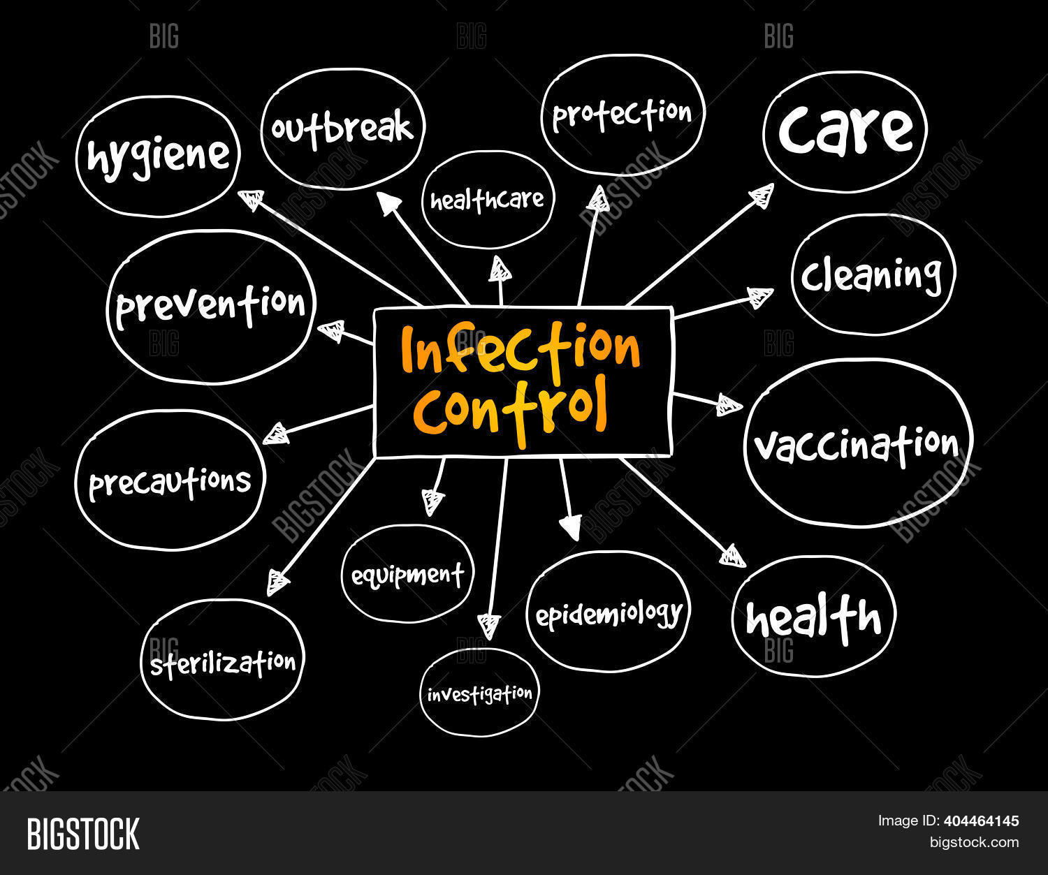 Mind Maps Epidemiology