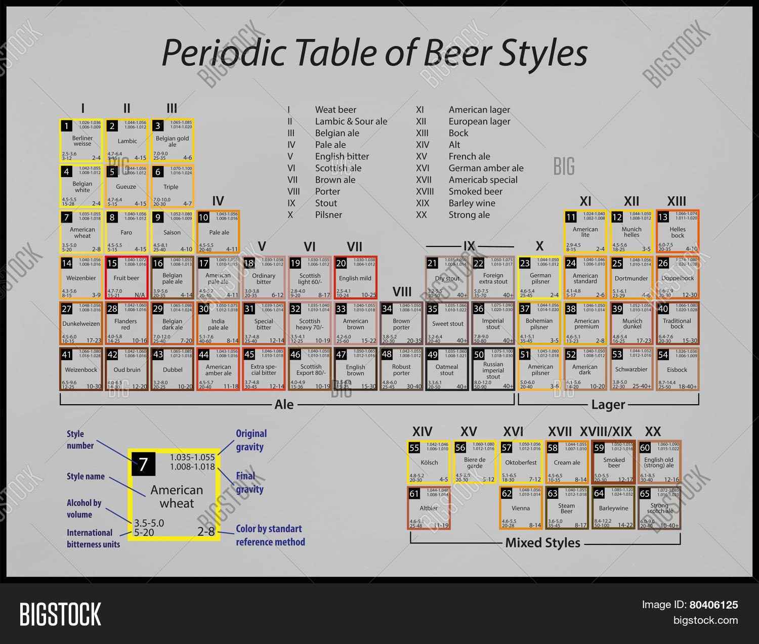 Periodic Table Beer Image & Photo (Free Trial) | Bigstock