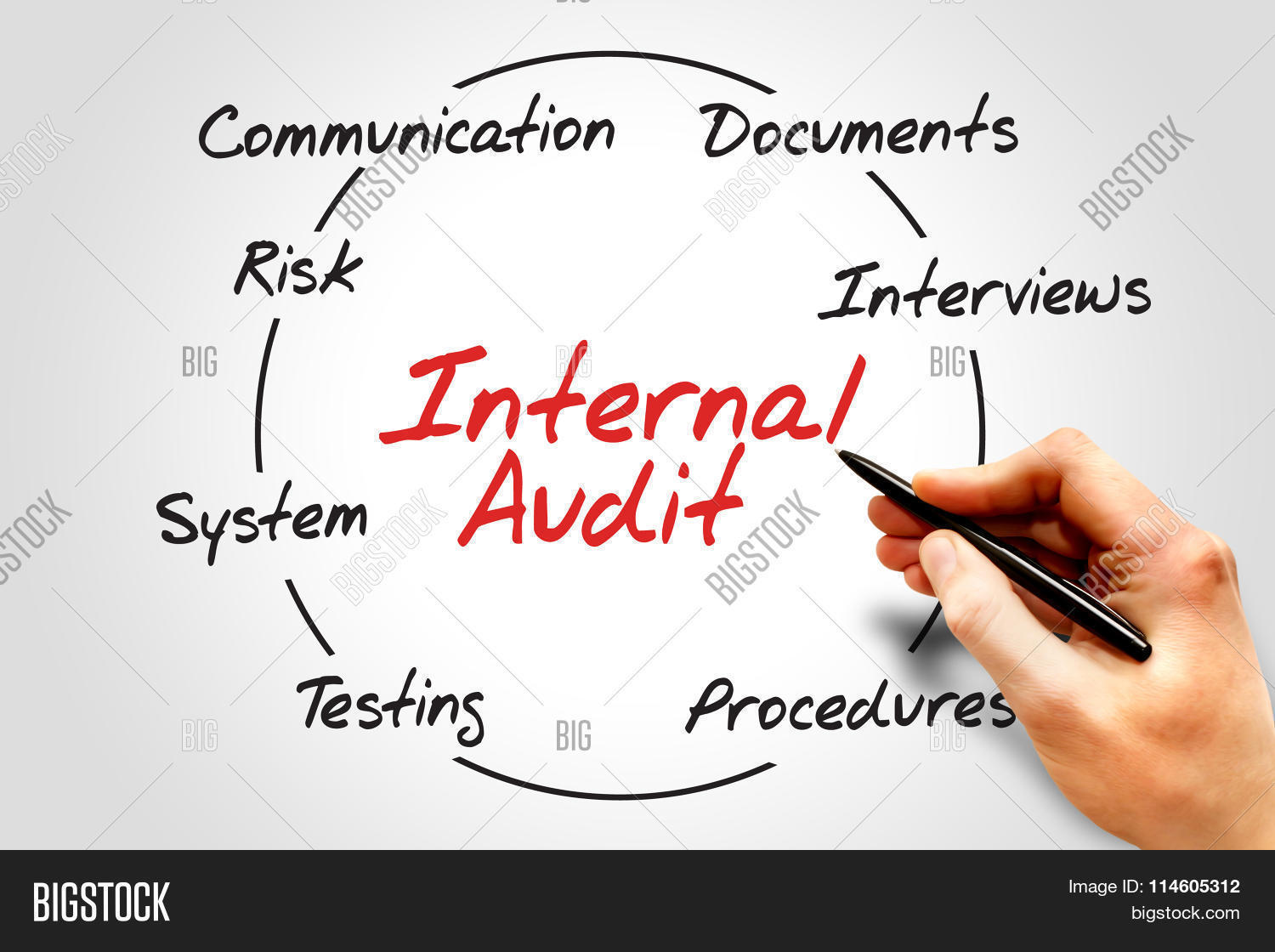 Internal Audit Image & Photo (Free Trial) | Bigstock