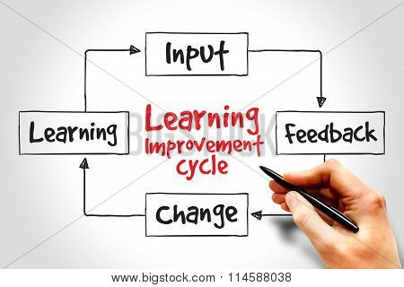 Learning Improvement Image & Photo (Free Trial) | Bigstock