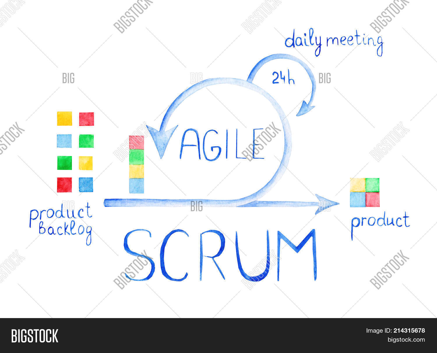 Scheme Agile Image & Photo (Free Trial) | Bigstock