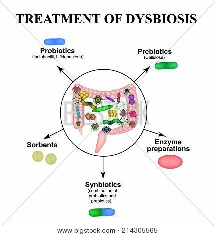 Treatment Vector & Photo (Free Trial) | Bigstock